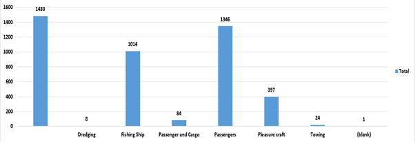 Transport Statistics - MTCSME OFFICIAL WEBSITE